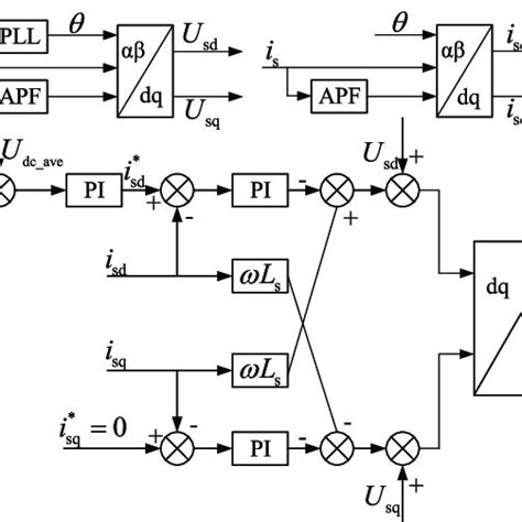 single phase decoupled current control download scientific diagram