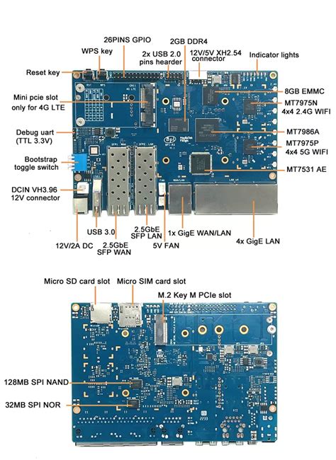 Banana Pi R3 BPI R3 Wiki Js
