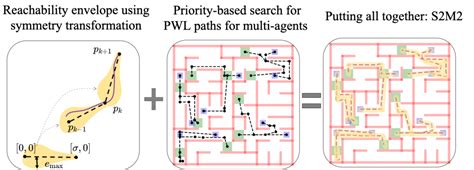 scalable and safe multi agent motion planning with disturbances mit