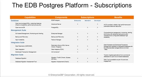 Module 1 Introduction Postgres Administration Essentials From Edb