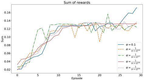 tuning path tracking controllers for autonomous cars using