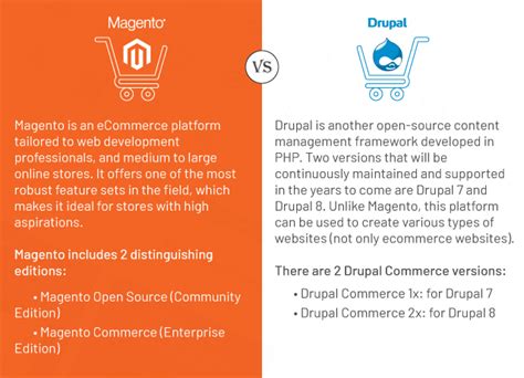 Magento Vs Drupal What Is The Better Choice For Business
