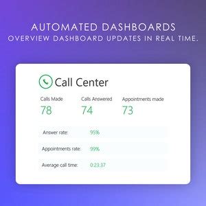 Outbound Call Tracker Spreadsheet Excel Template Outreach Track Your Calls Emails SMS
