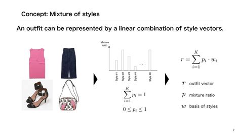 Outfit Generation And Style Extraction Via Bidirectional Lstm And Autoencoder Speaker Deck