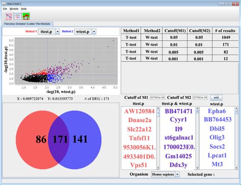 Visualization Bioinformatics And Biostatistic