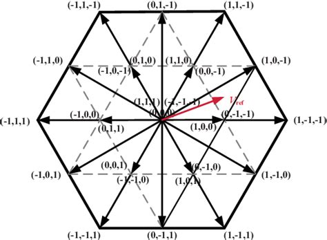 Figure 2 From A Simplified Modulated Model Predictive Control For A