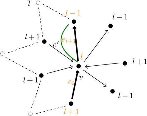 Figure 2 From The Scaling Limit Of Uniform Random Plane Maps Via The