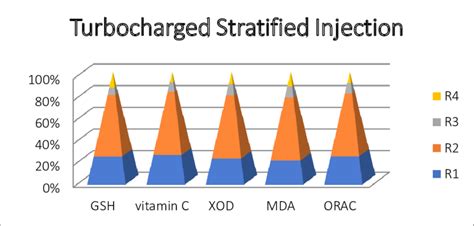 Turbocharged Stratified Injection Figure 1 Shows The Graphical Download Scientific Diagram