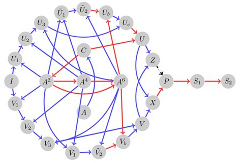 Ann Graphmatfunjl Computation Graphs For Matrix Functions Package