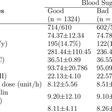 Statistic Analyses Of Recorded Data For Feature Selection N 2492