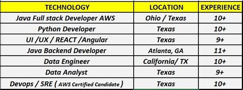 Ganesh Bejawada On Linkedin Recruiters Consultants Ui Recruiters Consultants Developer