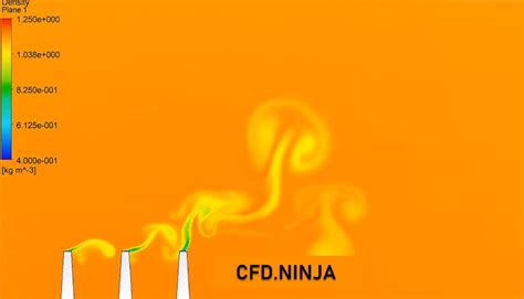 ⭐⭐⭐⭐⭐ Ansys Cfd Free Tutorials Ansys Fluent Ansys Cfx