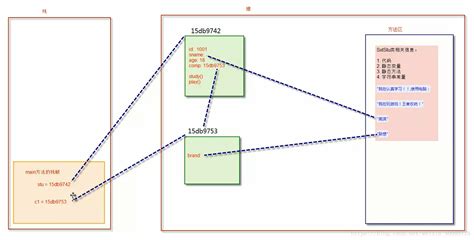 内存分析详解——程序执行的内存变化过程程序运行时在内存中的流转 Csdn博客