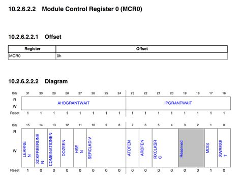 Re How Can I Set Sclk To Serial Clock Root2 For Ddr Mode In Flexspi