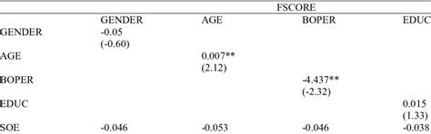 Heterogeneity Analysis Table 1 Download Scientific Diagram