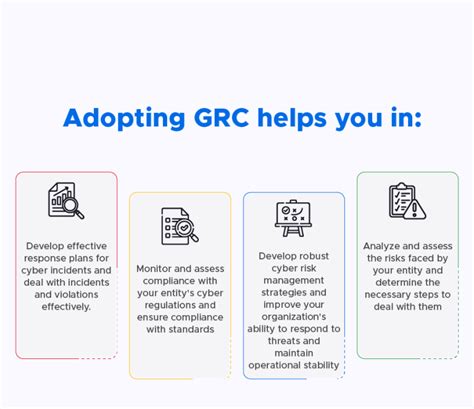 Developing The GRC Framework RMG