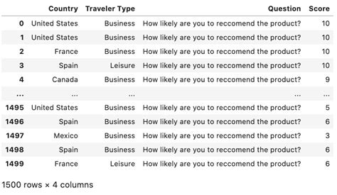 how to calculate a net promoter score nps using python paul desalvo s blog