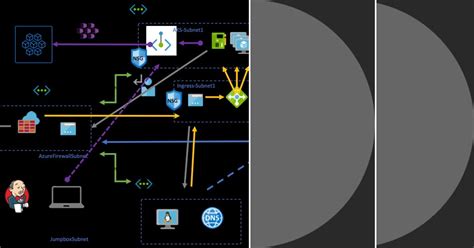 List Fully Private Aks Cluster Curated By Abhijeet Jambaldare Medium