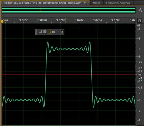 Linear Phase Vs Minimum Phase Eq Page 6 Hi Fi Audio Hifi Forumi
