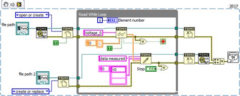 Solved How To Concatenate Multiple Groups In A Tdms File To Form
