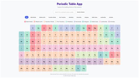 periodic table app using html css and javascript with source code sourcecodester