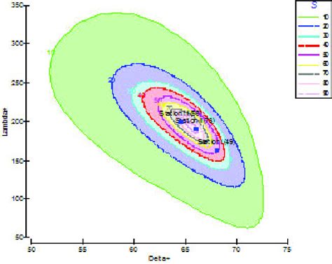 The 95 Confidence Funnel For Taxonomic Distinctness Values Delta Download Scientific