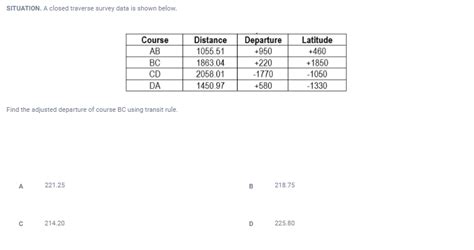 Solved Situation A Closed Traverse Survey Data Is Shown