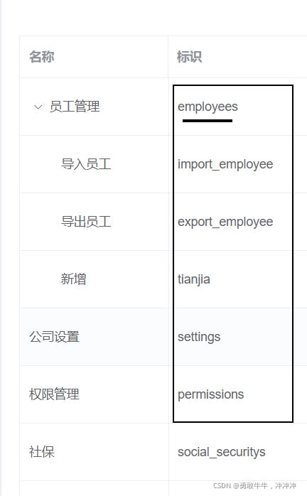 Rbac权限管理（详细） Csdn博客