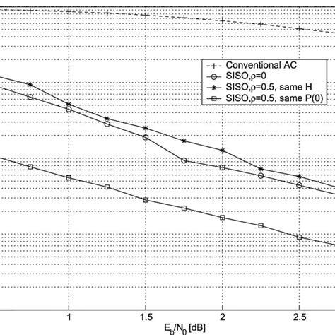 Example Of Arithmetic Coding Download Scientific Diagram