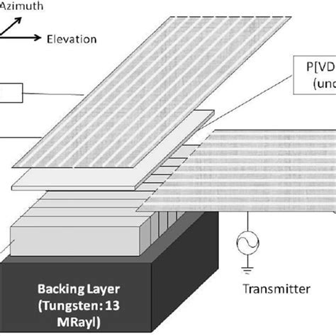Photo Of The Prototype Dual Layer Transducer Download Scientific Diagram