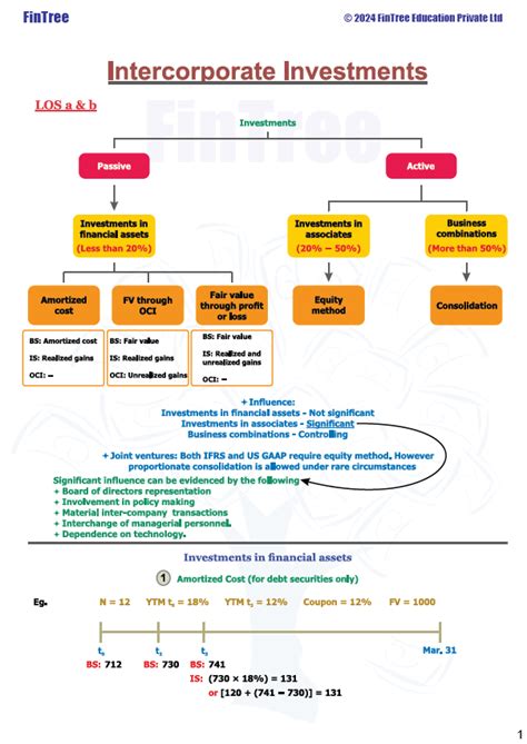 Cfa 2024 Level 2 Fintree Juice Notes