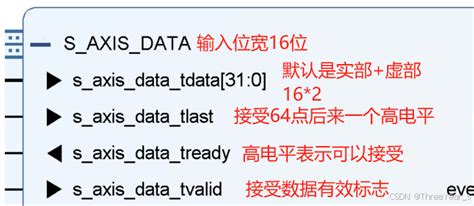 Ofdm学习 Ip核学习 Fifo Ip核和fft Ip核在vavido中的配置以及使用fft Ip核配置 Csdn博客