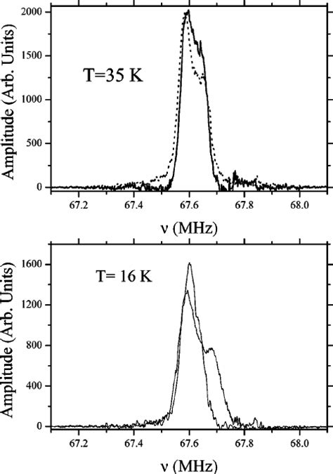 The T Dependence Of The Integrated Epr Signal Is Reported For The X