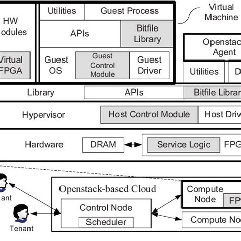 Software Execution Flow Download Scientific Diagram