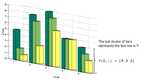Types Of Bar Graphs Creating Specialized Plots Graphics