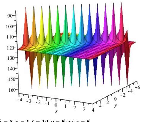 Figure 1 From On The Gg Expansion Method Applied To 21 Dimensional