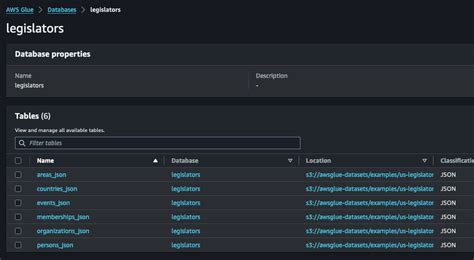 Enrich Your Aws Glue Data Catalog With Generative Ai Metadata Using Amazon Bedrock Aws Big