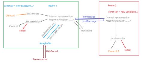 GitHub Jack Works Proposal Serializer