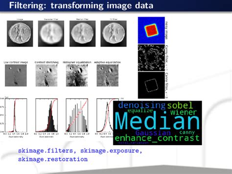3 D Image Processing With Scikit Image And The Scientific Python