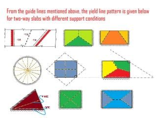 Lecture 4 Yield Line Yield Line Analysis Of Slab For Civil Engineering Babe Pptx