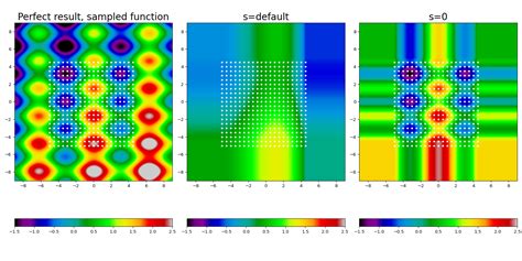 Smoothing Splines — Scipy V1160dev Manual