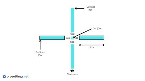 Best CS Crosshair ProSettings Net