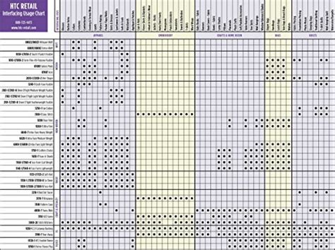 Pellon Fusible Interfacing Chart A Visual Reference Of Charts Chart