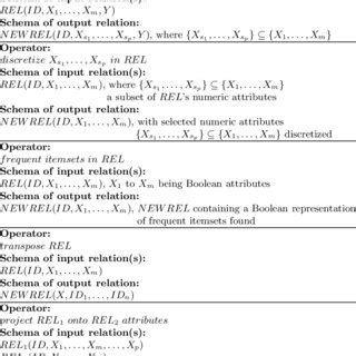 Schema Definition Of Input And Output Relations For All Remaining Download Scientific Diagram