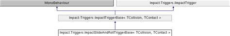 Impact Interaction System Api Impacttriggers