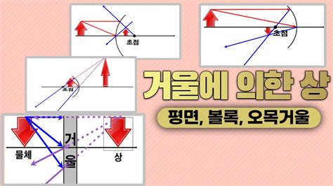 중1 빛과 파동 거울에 의한 상 관찰 YouTube