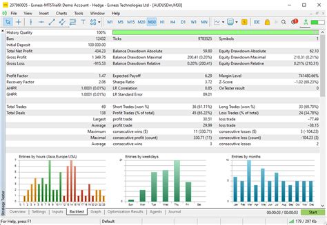 Automating Trading Strategies In Mql5 Part 10 Developing The Trend