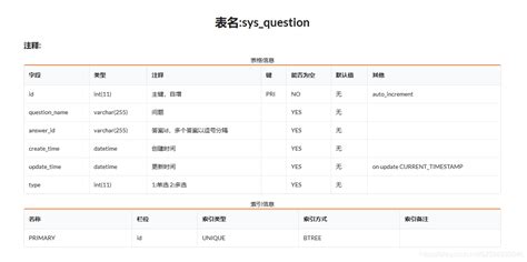 Vuejava实现添加单选题多选题到题库功能java Vue多选框存入数据库 Csdn博客