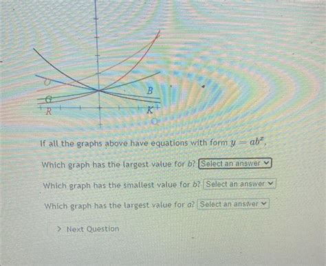 Solved If All The Graphs Above Have Equations With Form
