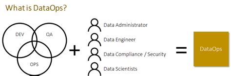 What Is Dataops Dataopszone